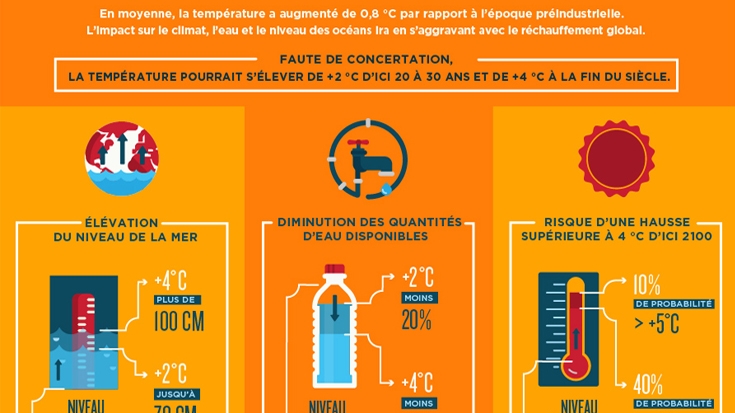 Série de rapports : Baissons la chaleur